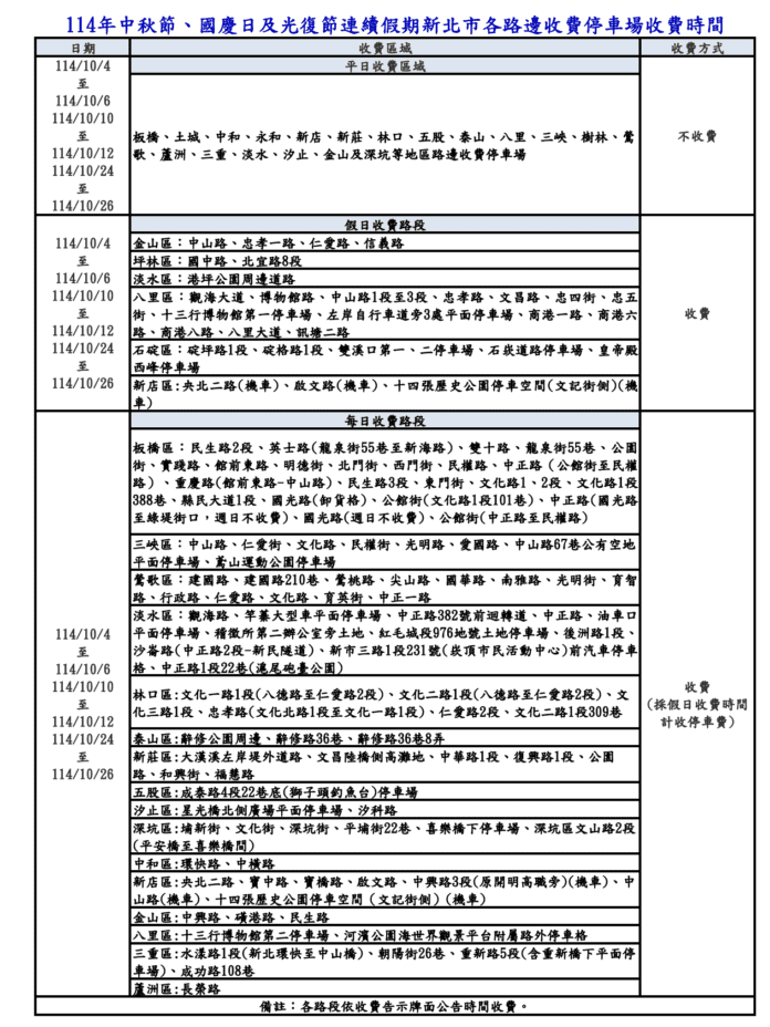 駕駛人注意 新北三大連假路邊停車格收費異動 商圈假日車格仍要繳費 – GOTHE